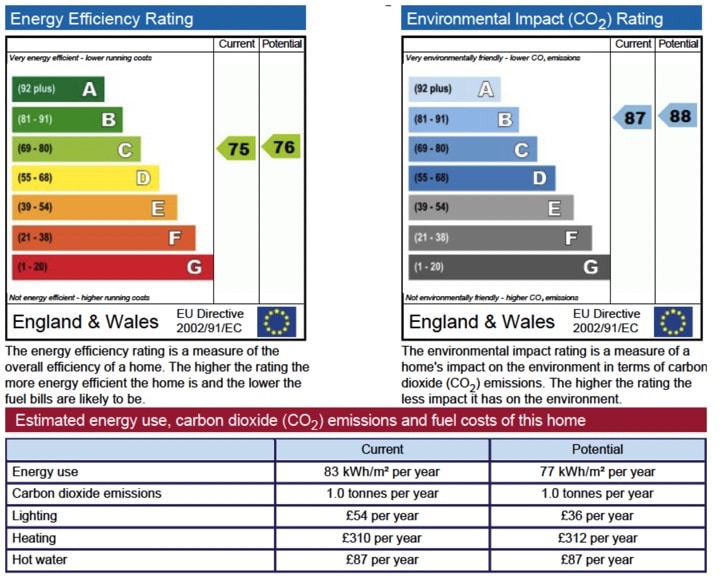 Clearing up Confusion over Compulsory EPC Ratings | Alex & Matteo ...
